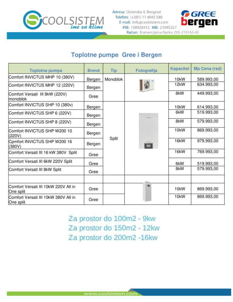 GREE Versati Toplotna pumpa - Coolsistem