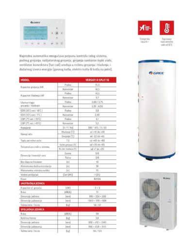 GREE Versati Toplotna pumpa - Coolsistem