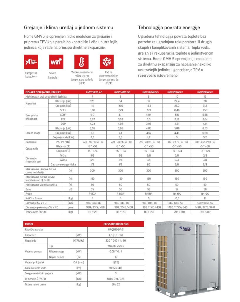 GREE Versati Toplotna pumpa - Coolsistem